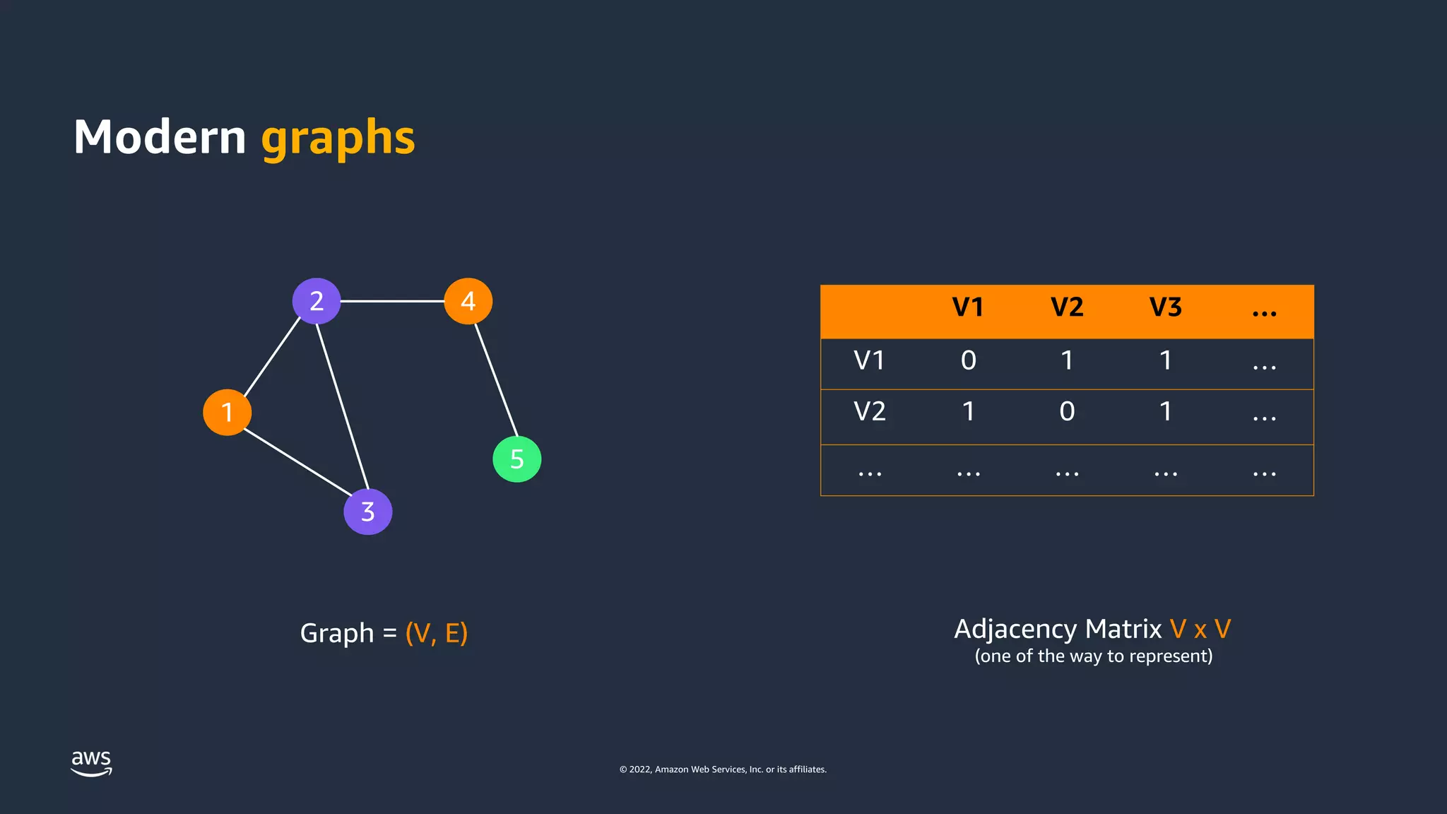 Develop a Graph Based Recommendation System in Python on AWS | PPTX