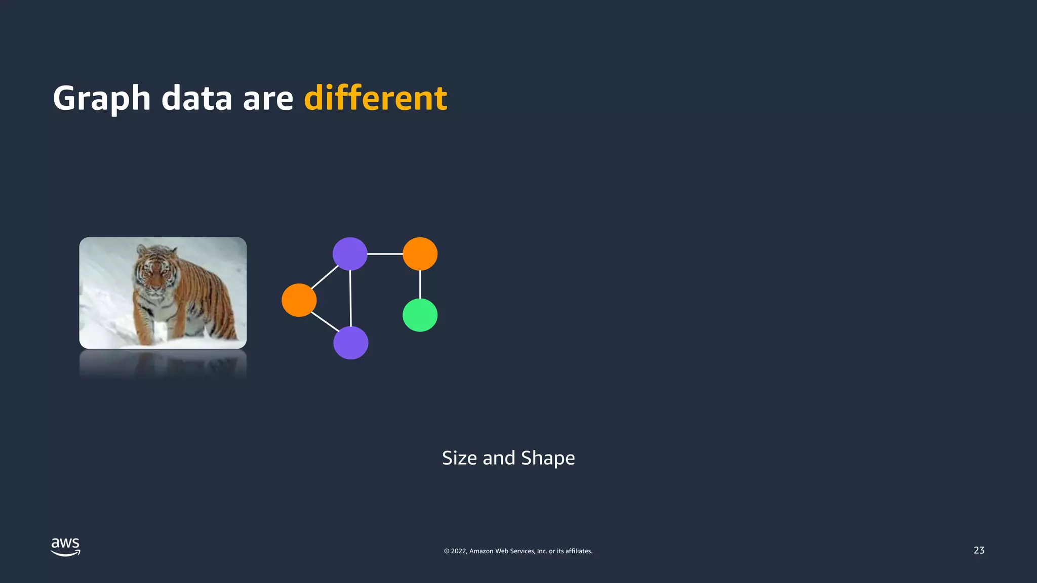 Develop a Graph Based Recommendation System in Python on AWS | PPTX