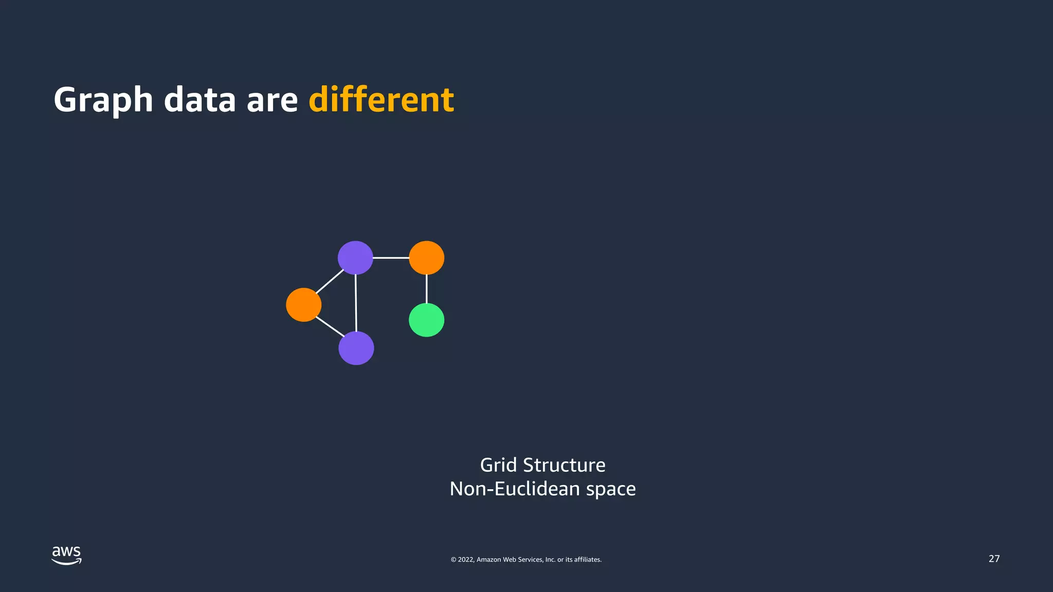 Develop a Graph Based Recommendation System in Python on AWS | PPTX