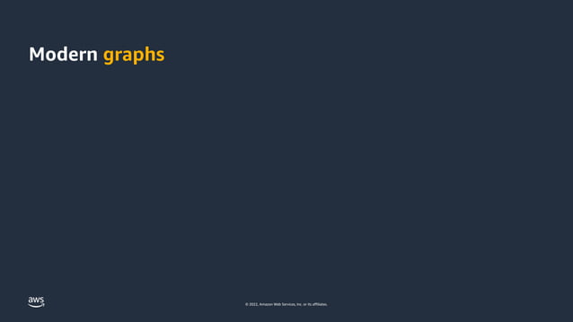 Develop A Graph Based Recommendation System In Python On Aws Ppt