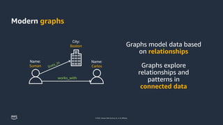 Develop a Graph Based Recommendation System in Python on AWS | PPTX