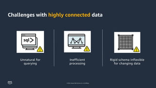 Develop a Graph Based Recommendation System in Python on AWS | PPTX