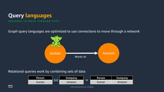 Develop a Graph Based Recommendation System in Python on AWS | PPTX