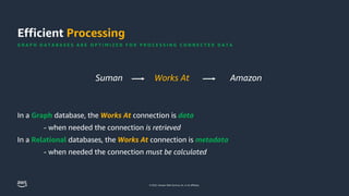 Develop a Graph Based Recommendation System in Python on AWS | PPTX
