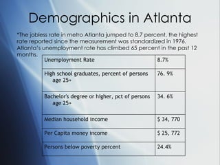 Atlanta Dreams Marketing Powerpoint Part A | PPT