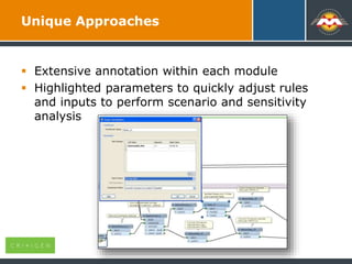 Empowering Business Decisions Using FME Workbench | PPTX