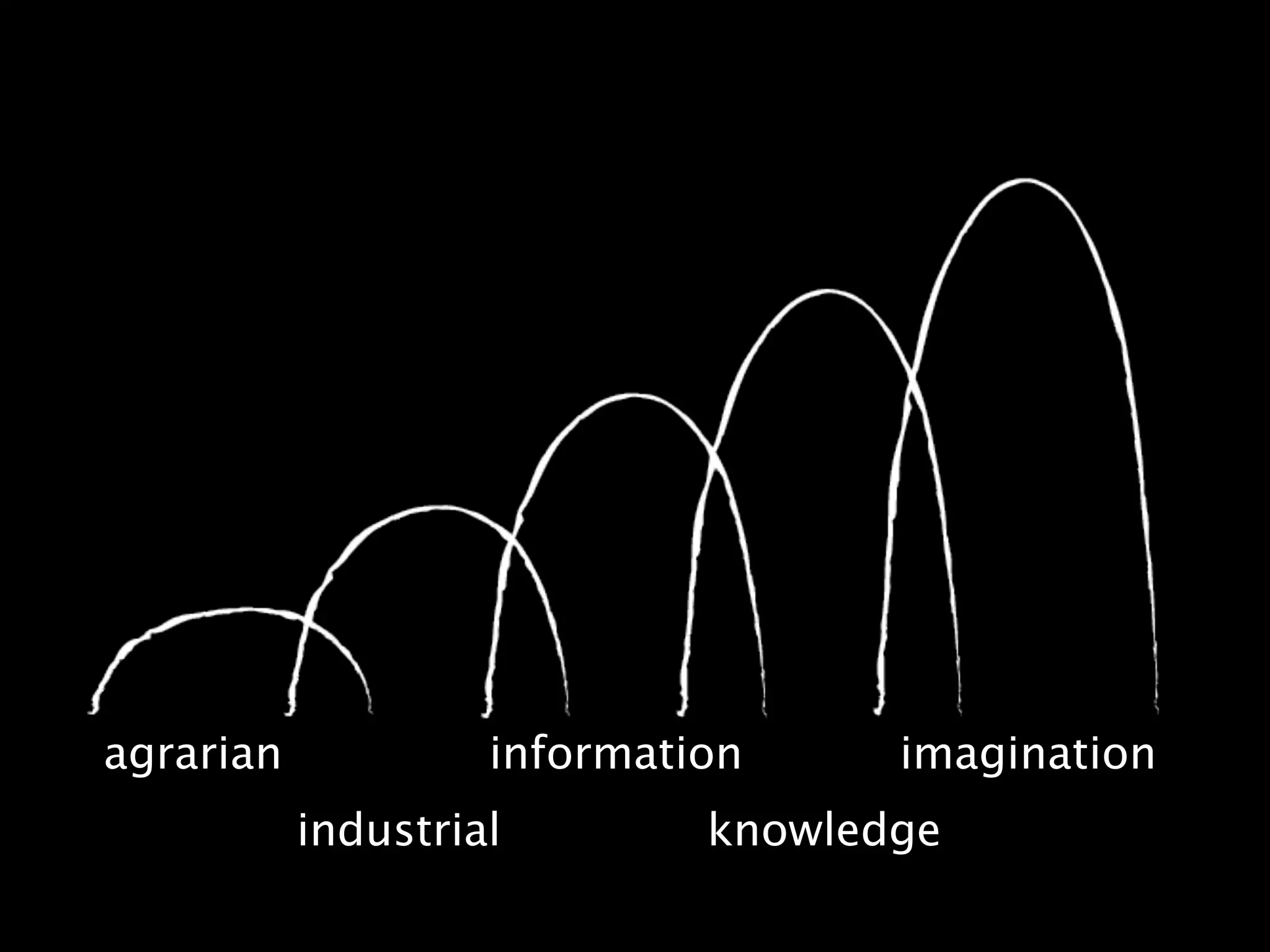 Introduction to 3D Lean Learning | KEY