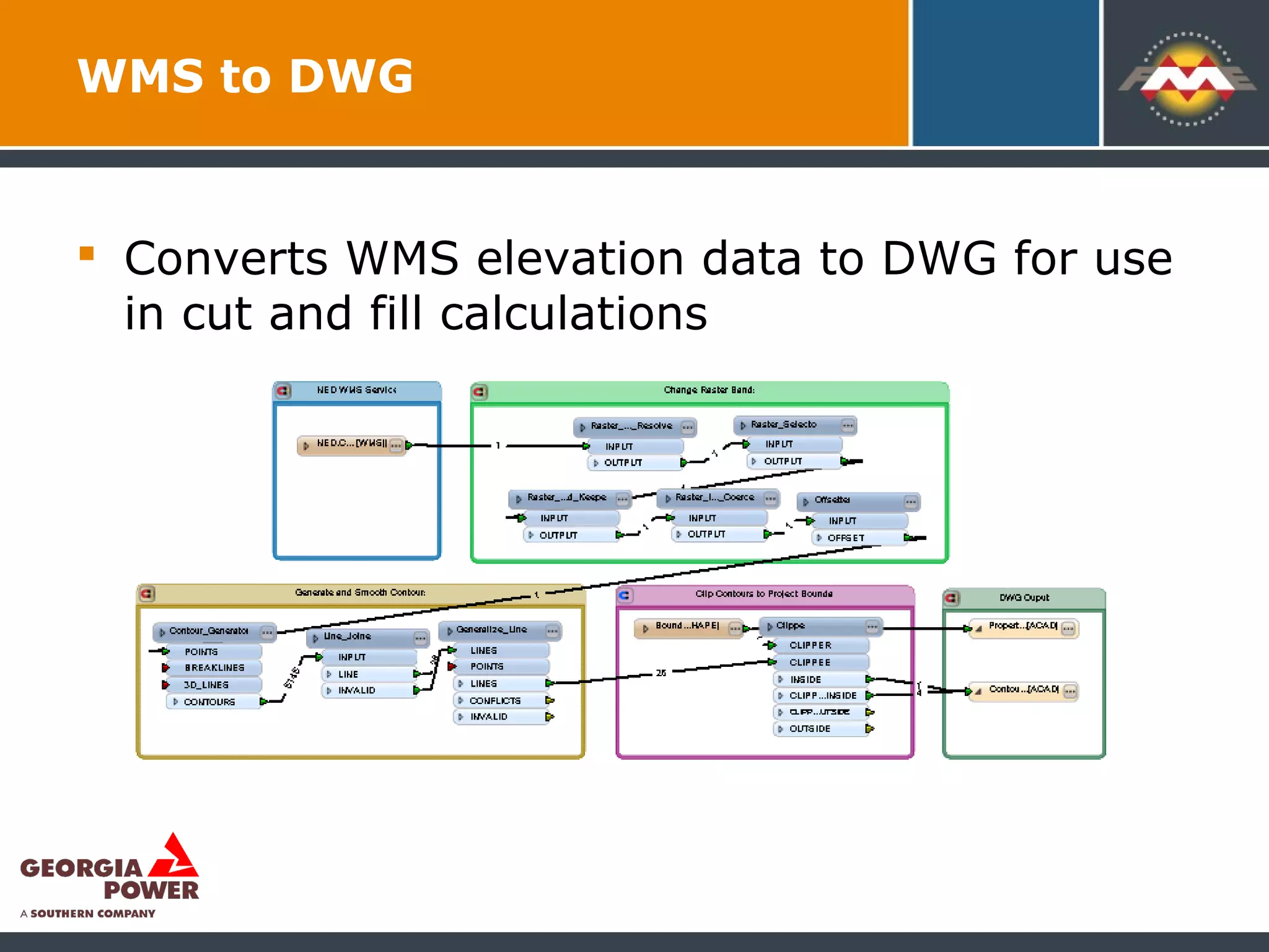 FME and Utilities - A Tool for Every Trade | PPT