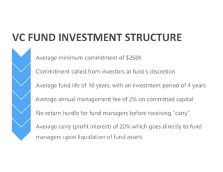 Atlanta Seed Company: Intro to Venture Capital | PPT