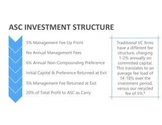 Atlanta Seed Company: Intro to Venture Capital | PPT