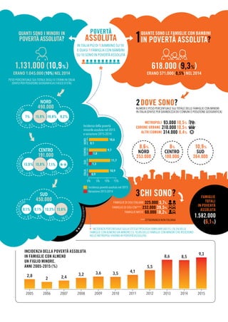 Atlante dell'infanzia save the children | PDF