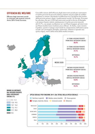 Atlante dell'infanzia save the children | PDF