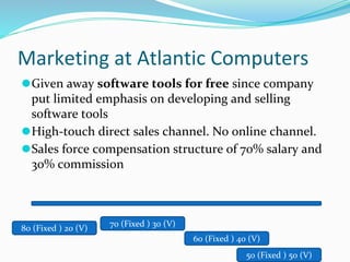 Atlantic Computer_Pricing Alternatives__ | PPTX
