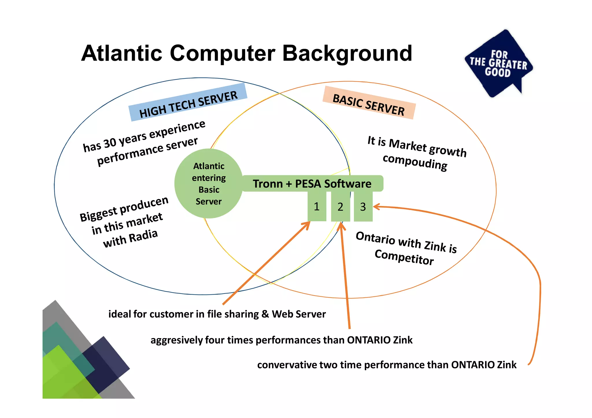 Atlantic Computer | PPT