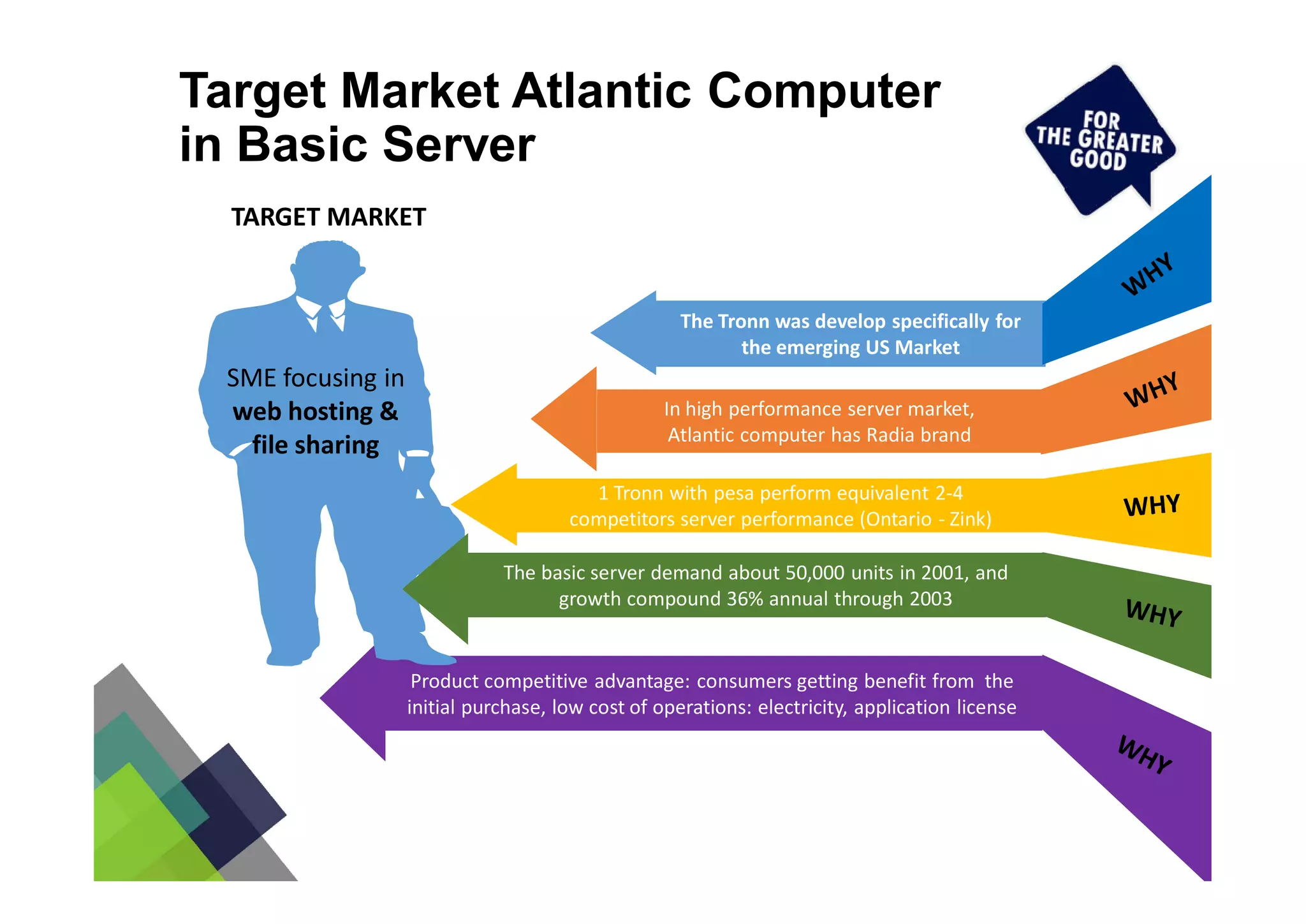 Atlantic Computer | PPT