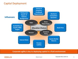 "The Business of Defense in an Age of Austerity: Perspectives from the ...