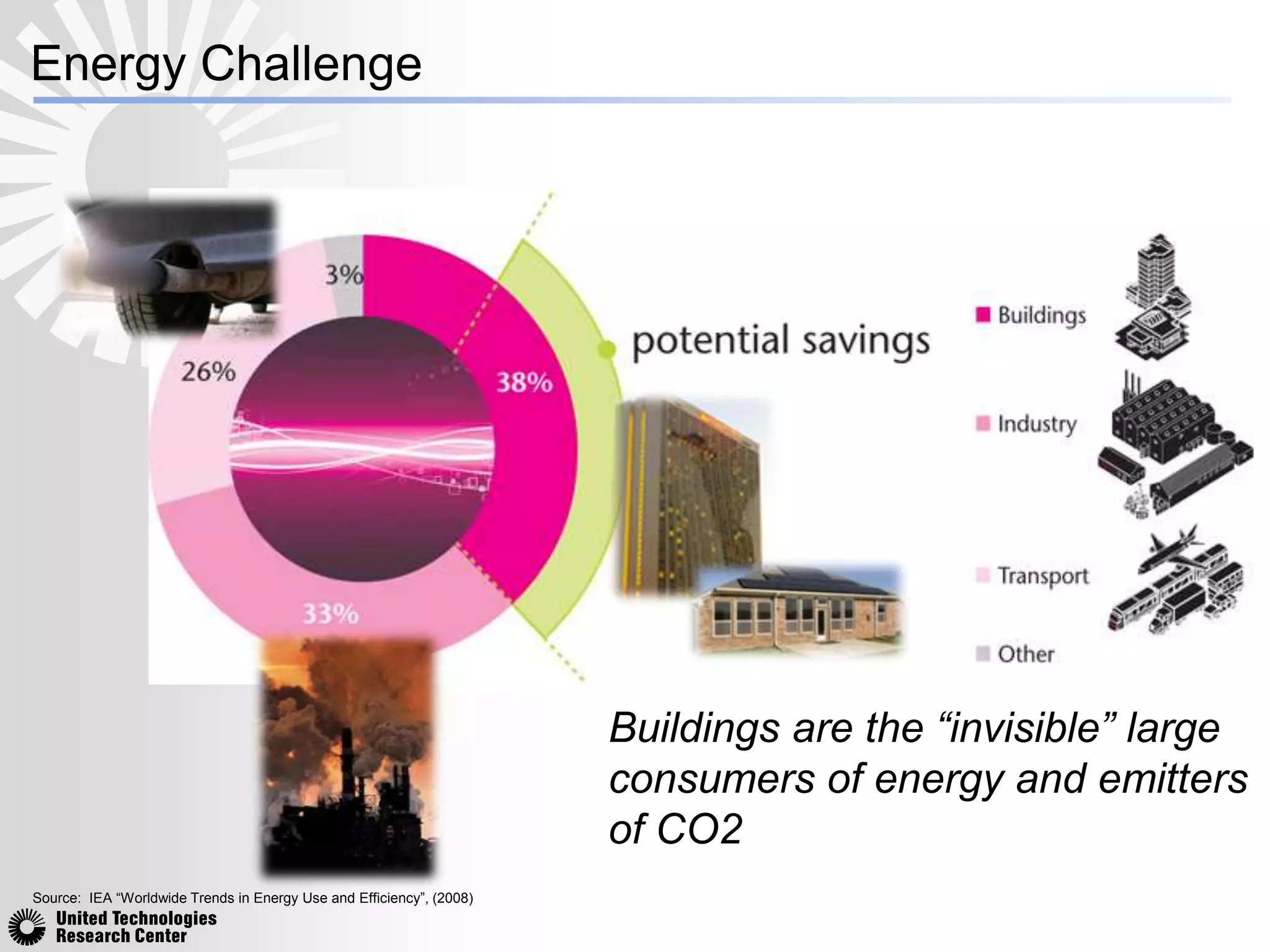 Reducing Energy Consumption by Innovation | PPTX