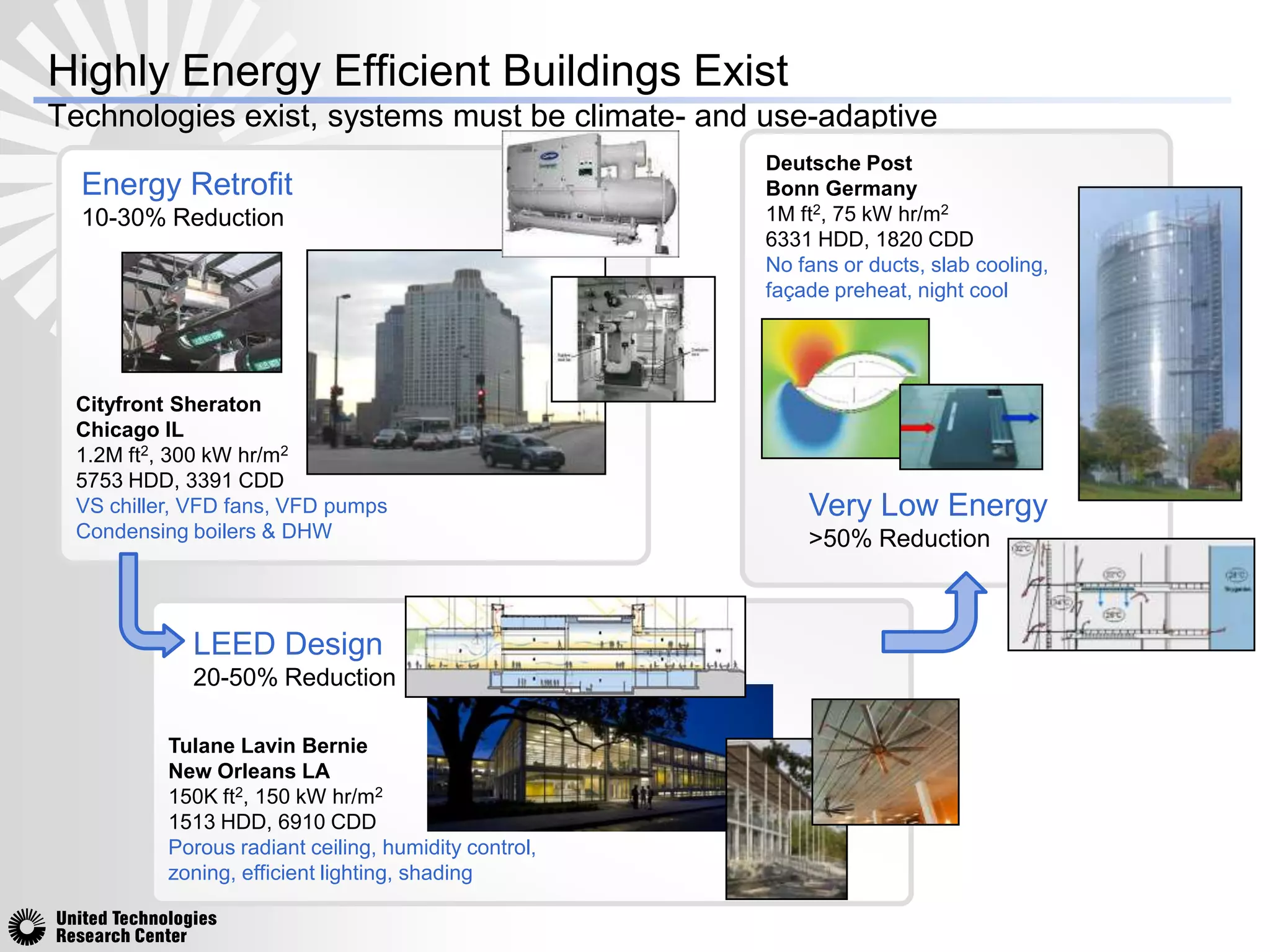 Reducing Energy Consumption by Innovation | PPTX