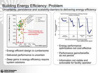 Reducing Energy Consumption by Innovation | PPT