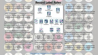 Atlantic records research | PPTX