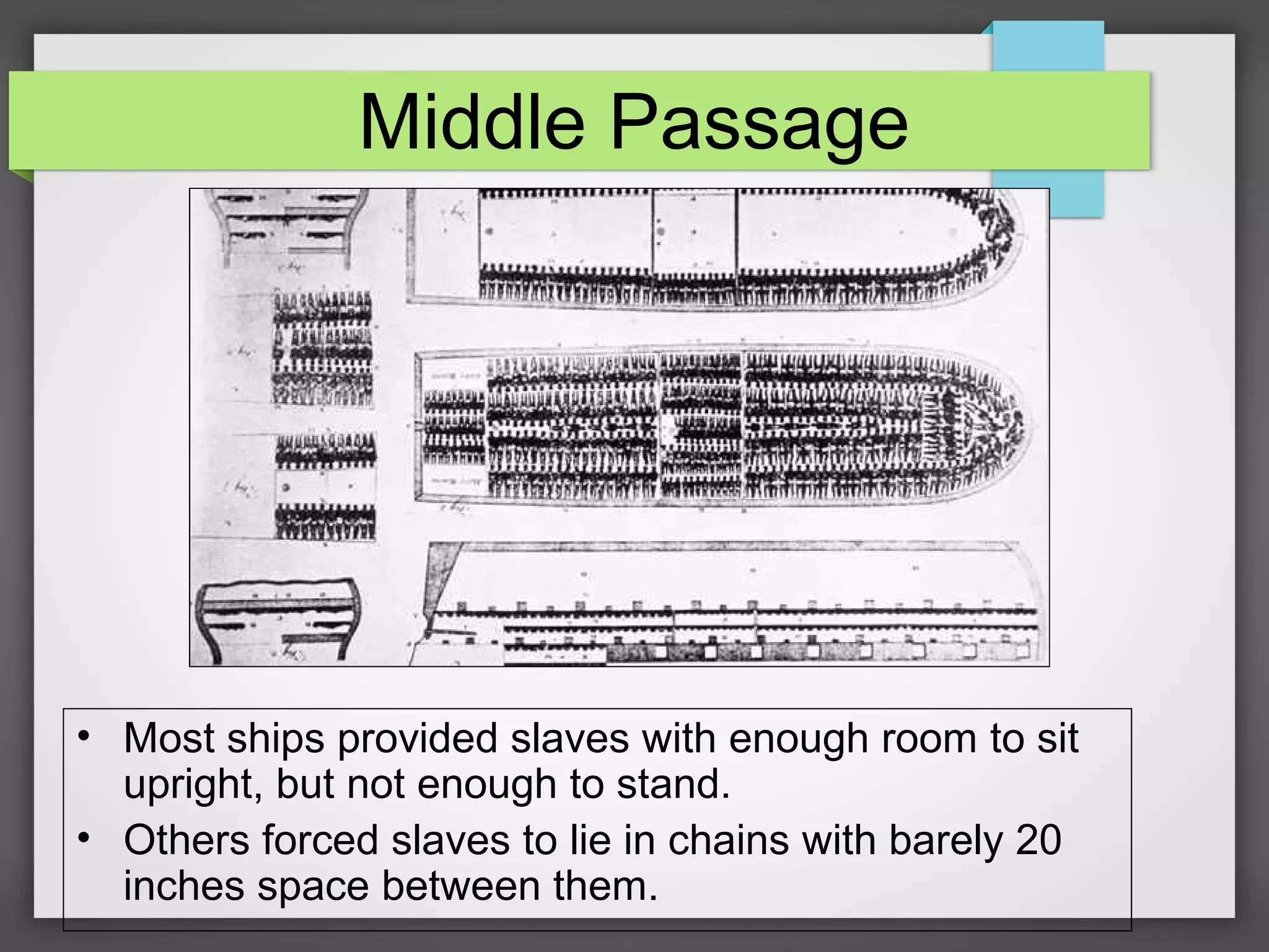 Atlantic slave trade | PPT