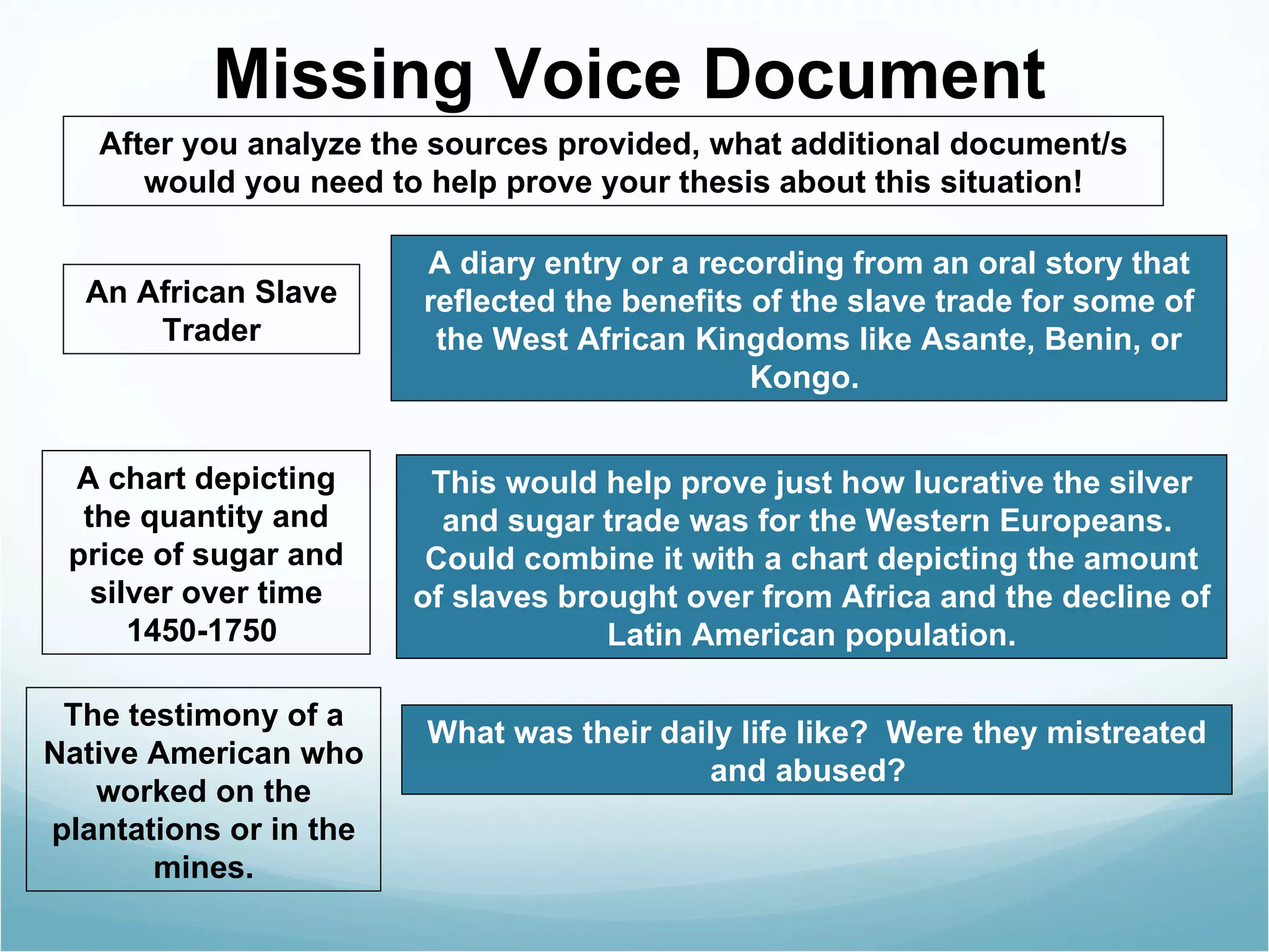 Atlantic Trade Unit Iii Dbq | PPT
