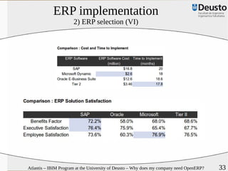 Introduction to Open ERP | PDF