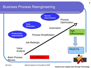 Atlantis Systems & Consultancy V3 | PPT