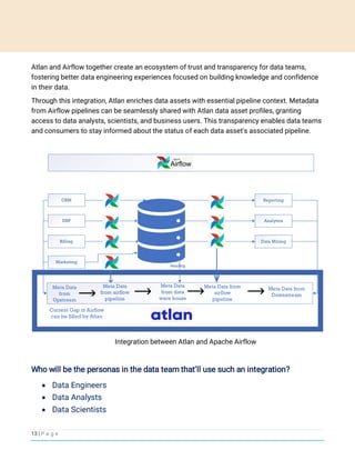 Atlan to Airflow integration.pdf | Cloud Computing | Internet