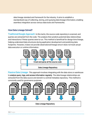Atlan to Airflow integration.pdf | Cloud Computing | Internet