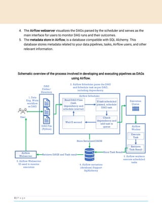 Atlan to Airflow integration.pdf | Cloud Computing | Internet