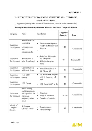 ATL_Application_Guidelinesmmmmmmmmmmmm.pdf | Secondary Education | Education