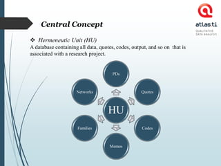 Atlas.ti tutorial | PDF