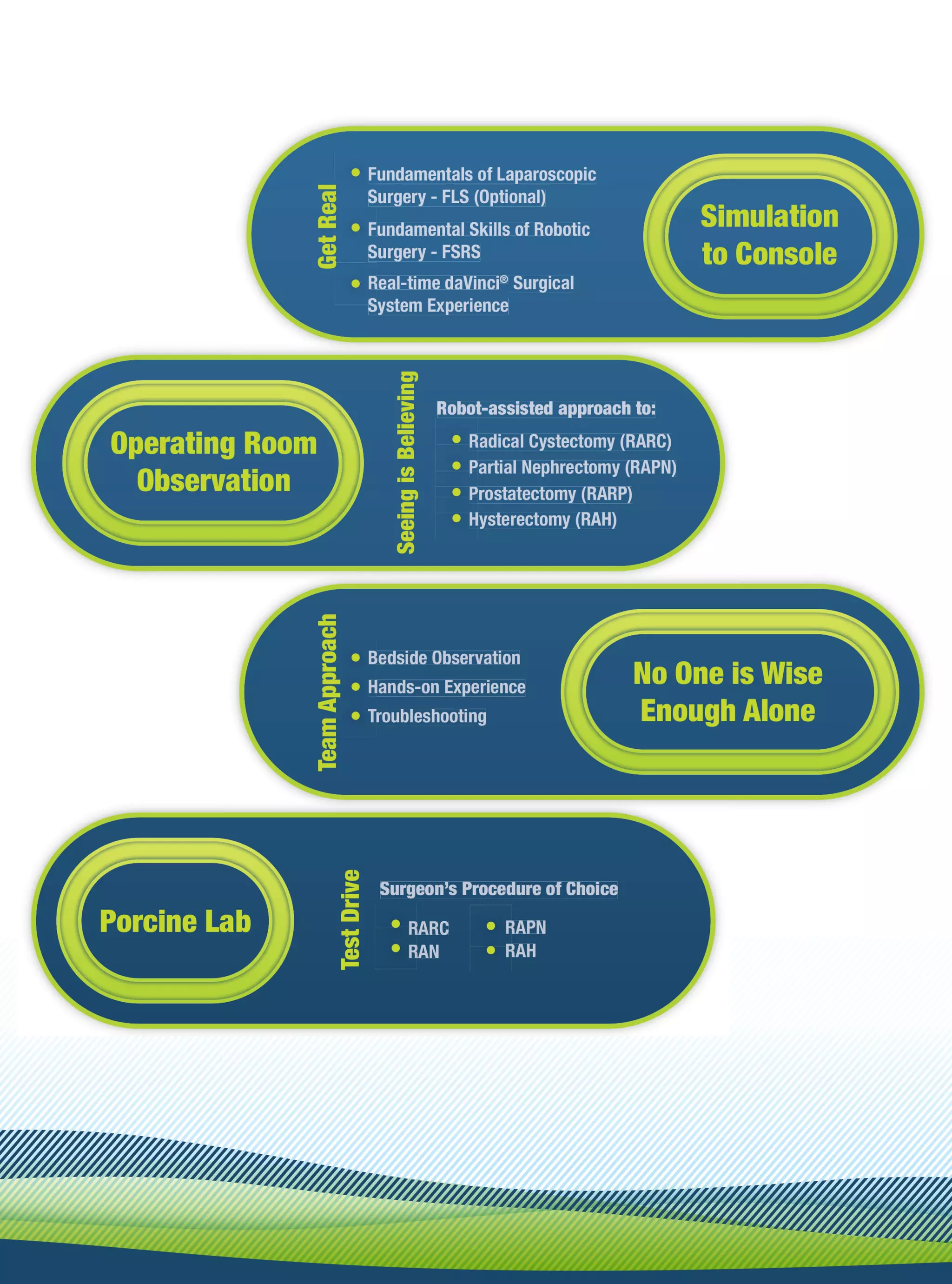 The ATLAS Program | PDF