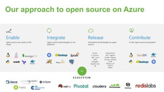 MongoDB and Azure Data Bricks - Microsoft | PPTX