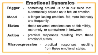 Atlas of Emotions by Paul Ekman -Education 402.pptx