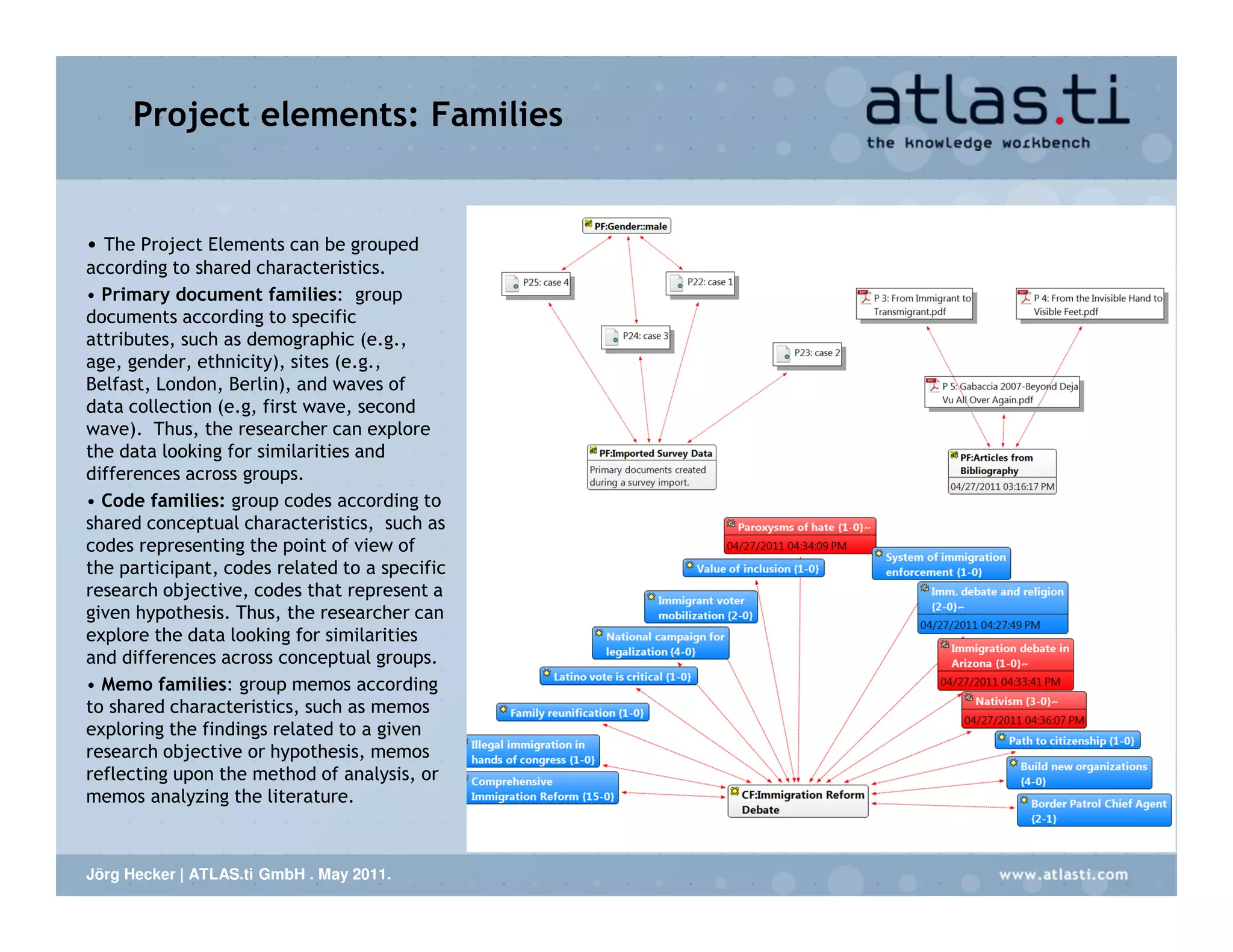 Atlas.ti making sense of research data in policy analysis | PPT