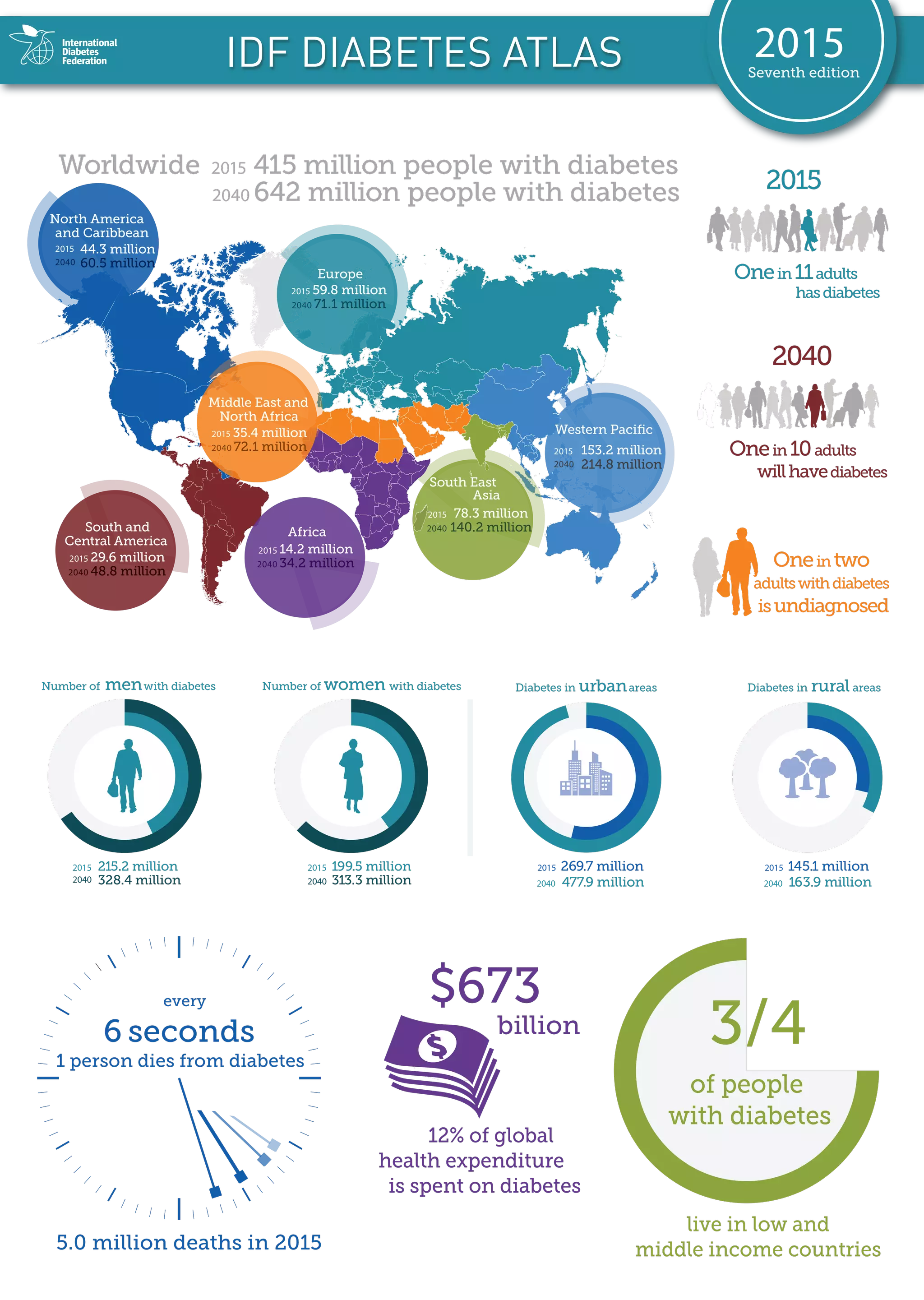 IDF DIABETES ATLAS CASE STUDY FROM DIABETESASIA.ORG
