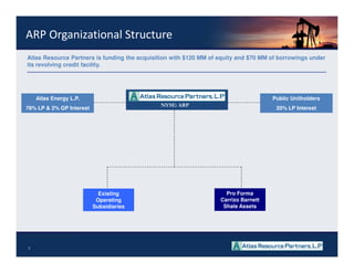 Atlas Energy Barnett Shale Acquisition Presentation | PDF