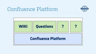 AtlasCamp2014: Introducing the Confluence REST API | PDF