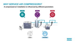 Air Compressor Service Plans by Atlas Copco | PPTX