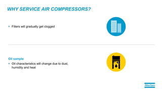 Air Compressor Service Plans by Atlas Copco | PPTX