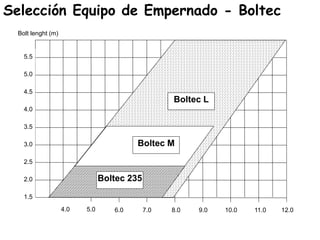 ATLAS COPCO BOLTEC.ppt