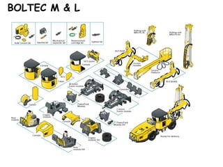 ATLAS COPCO BOLTEC.ppt