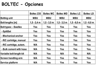 ATLAS COPCO BOLTEC.ppt