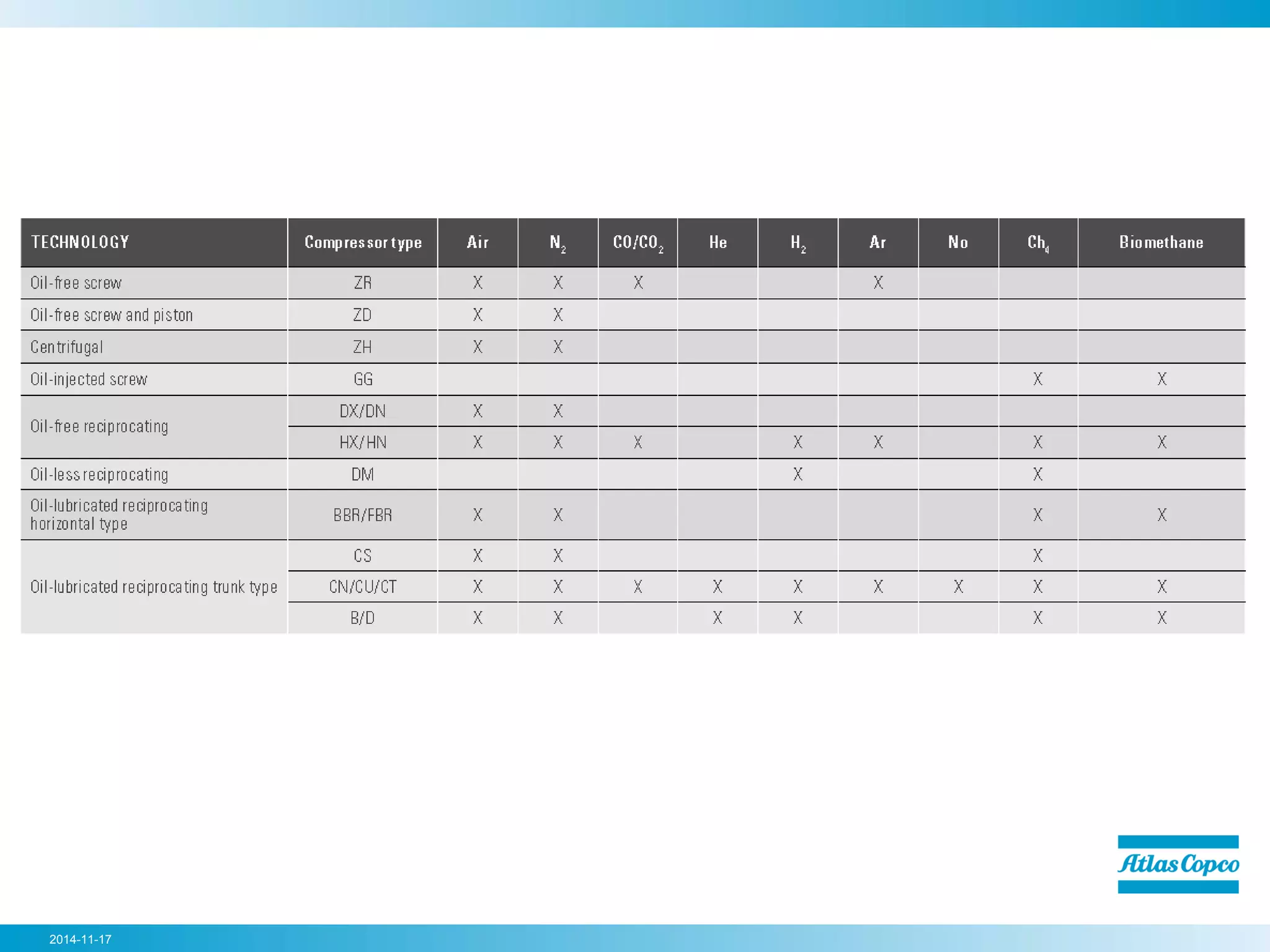 Atlas copco high pressure intro | PDF