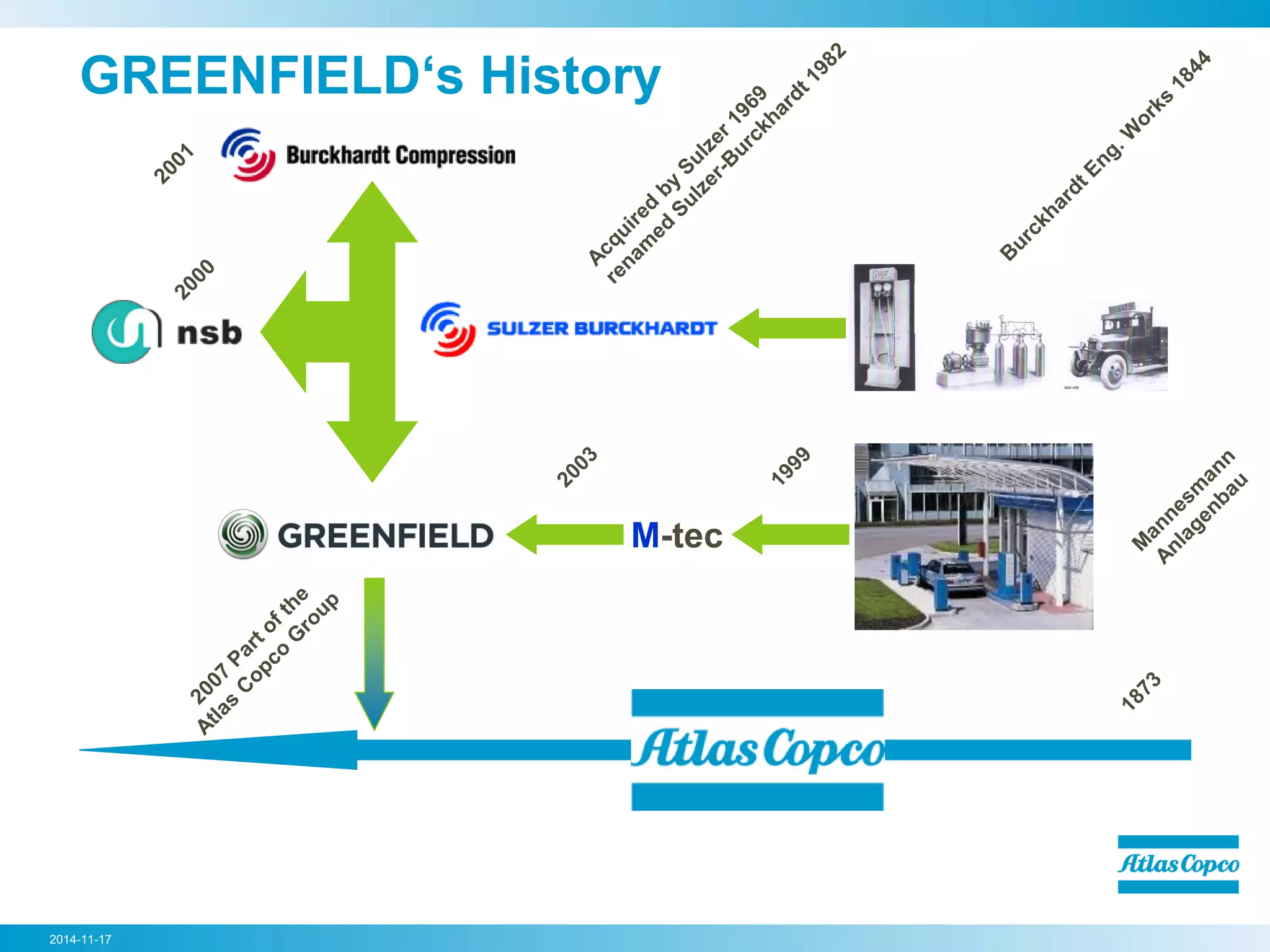 Atlas copco high pressure intro | PDF
