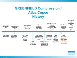 Atlas copco high pressure intro | PDF