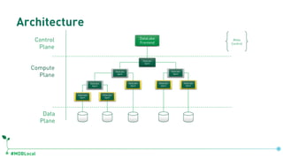 MongoDB .local Chicago 2019: MongoDB Atlas Data Lake Technical Deep ...
