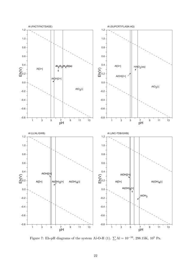 Diagramas de pourbaix | PDF | Databases | Computer Software and Applications